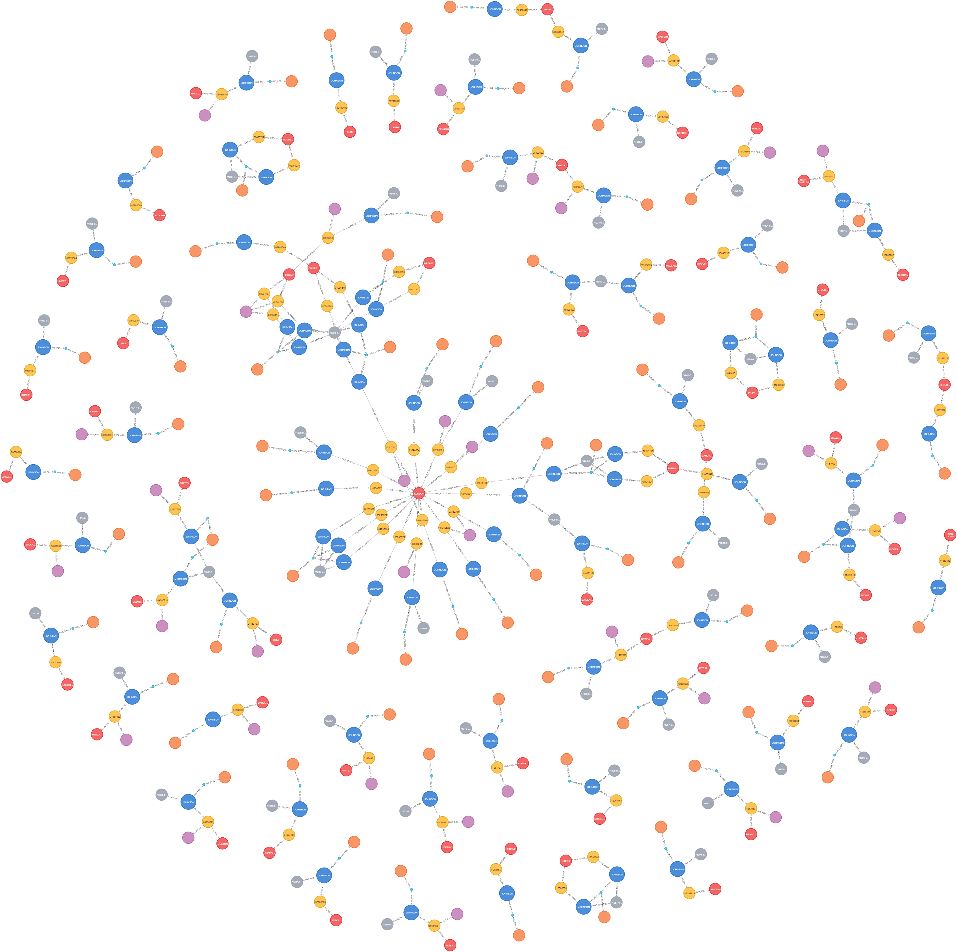 Basic entity resolution using graphs - mnAI
